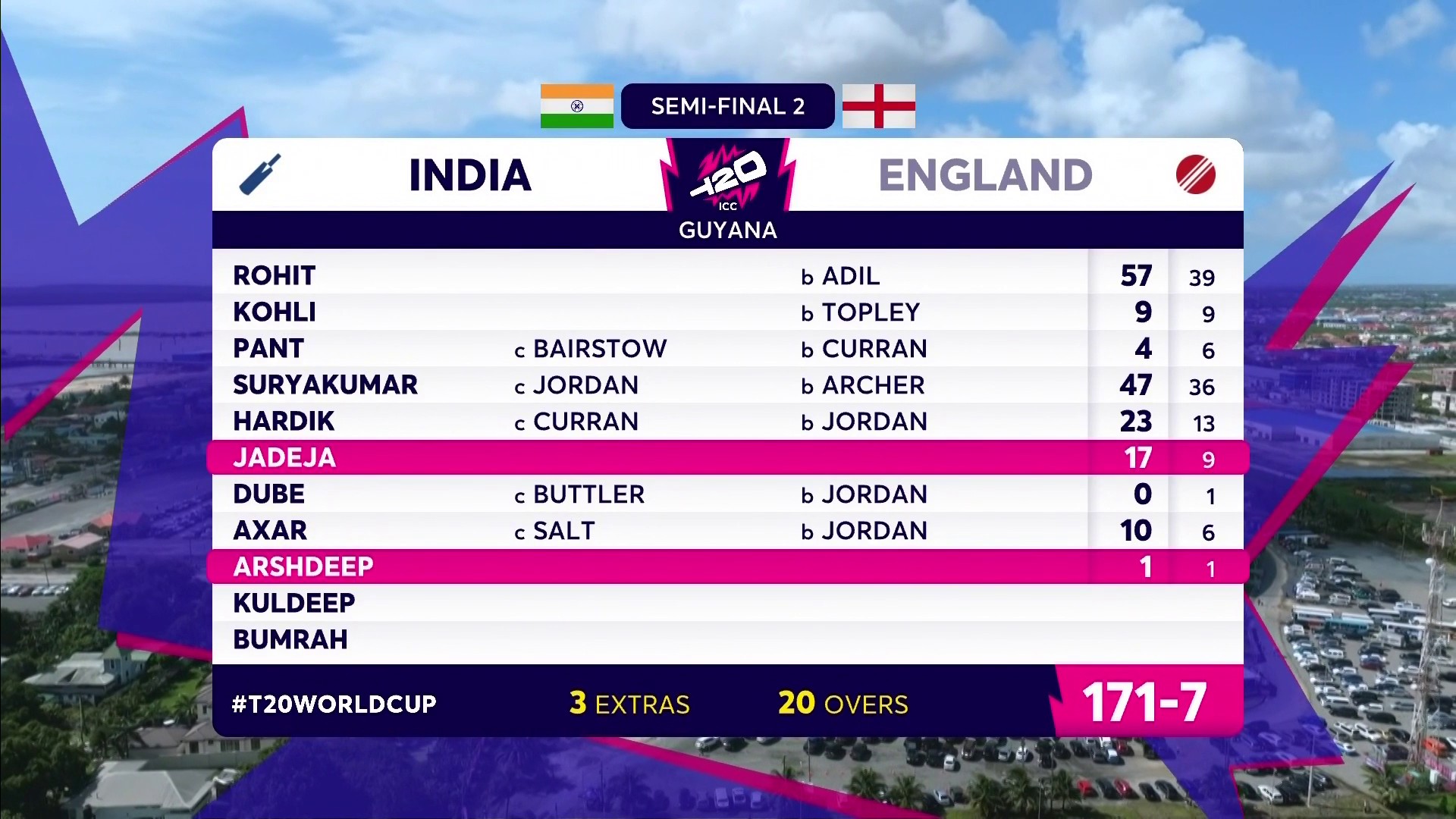 IND vs ENG Score: Latest Match Updates and Highlights – AssamTouch समाचार