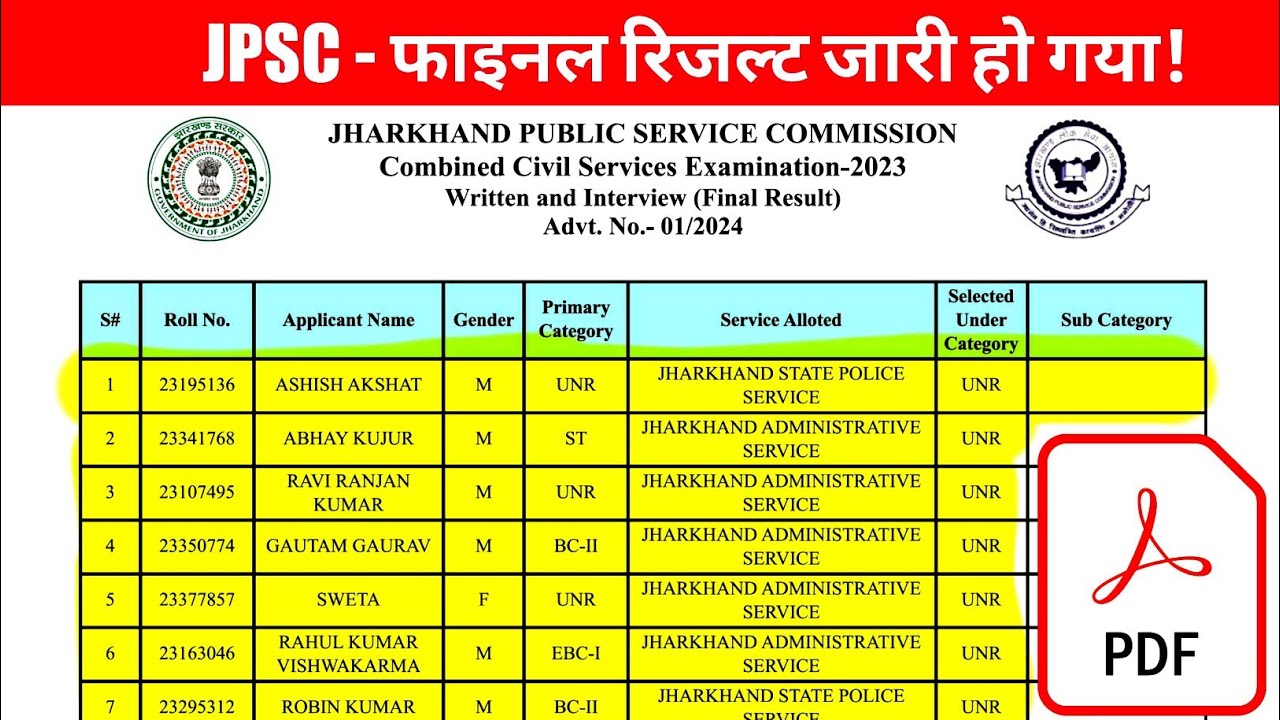 JPSC Result 2025: Expected Dates and Updates – AssamTouch समाचार