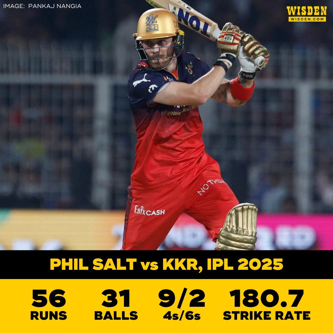 Phil Salt: The Emerging Talent in International Cricket – AssamTouch समाचार