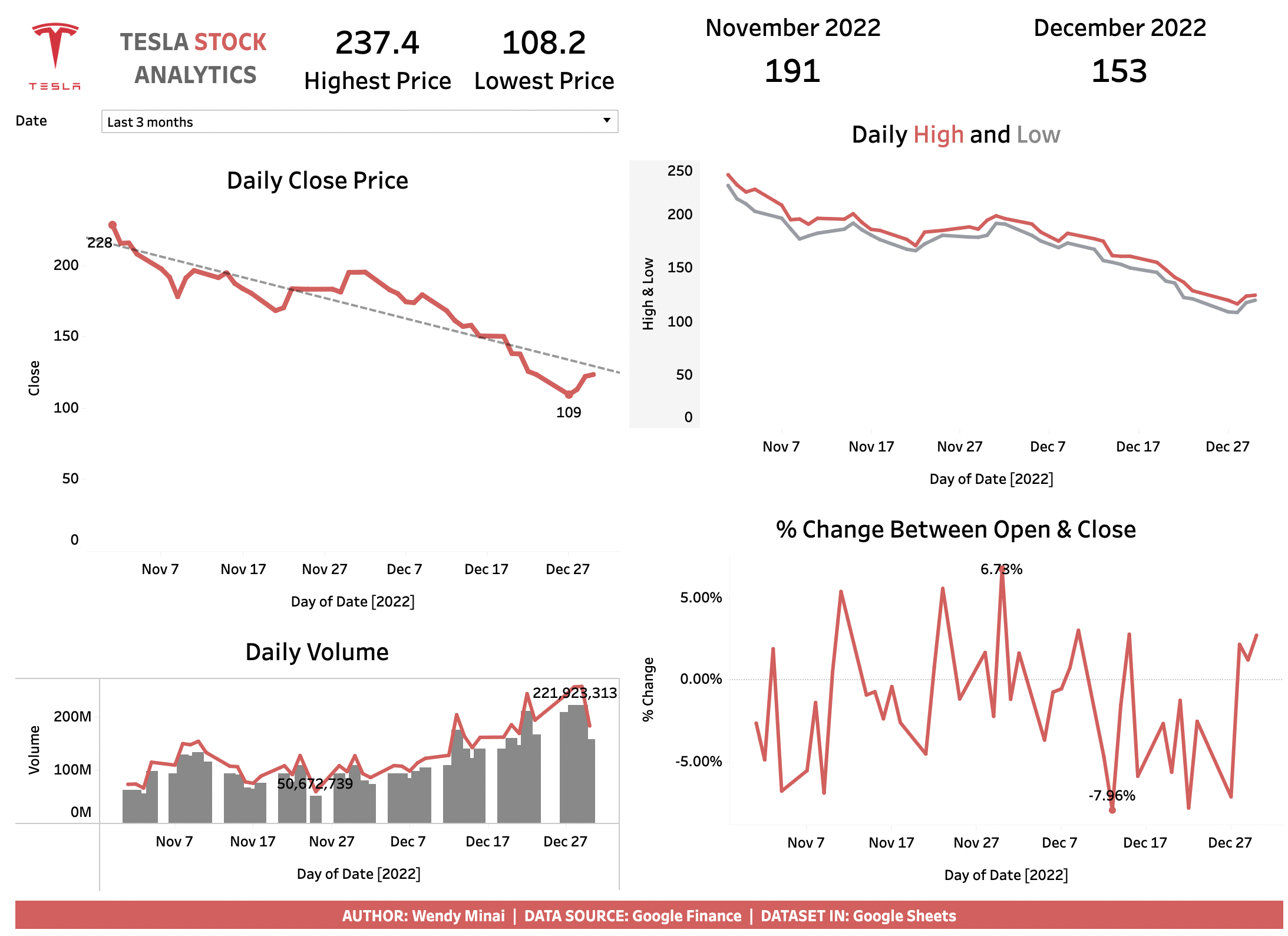 Current Trends and Analysis of Tesla Stock – AssamTouch समाचार