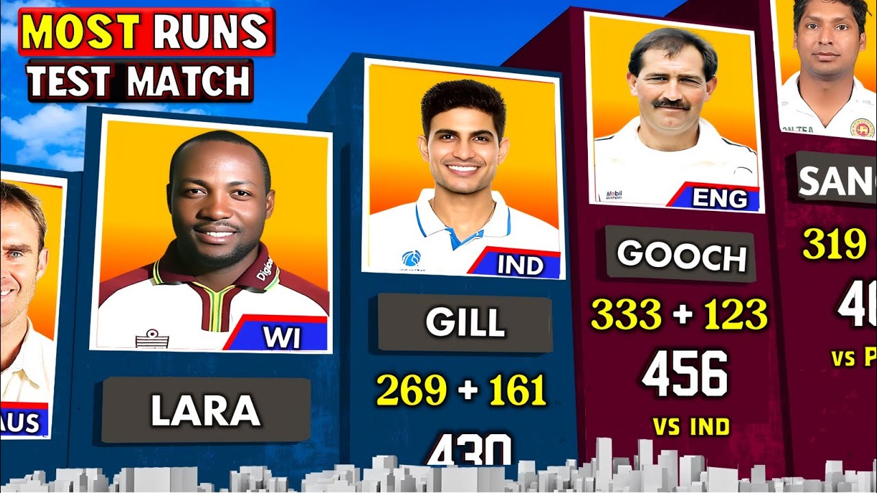 Most Runs in a Test Series: A Look at Cricket Milestones – AssamTouch ...