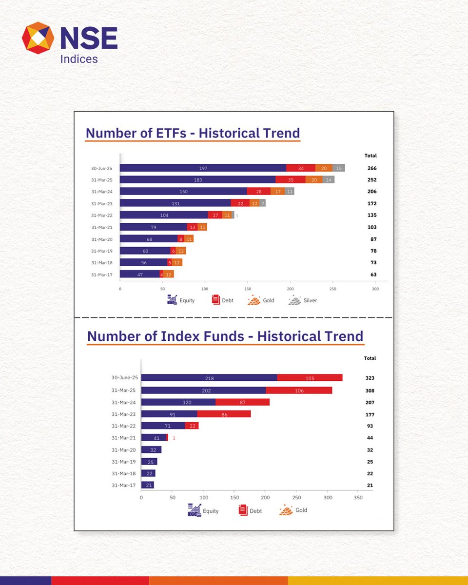 Recent Trends in NSE Indices: Understanding Market Dynamics ...
