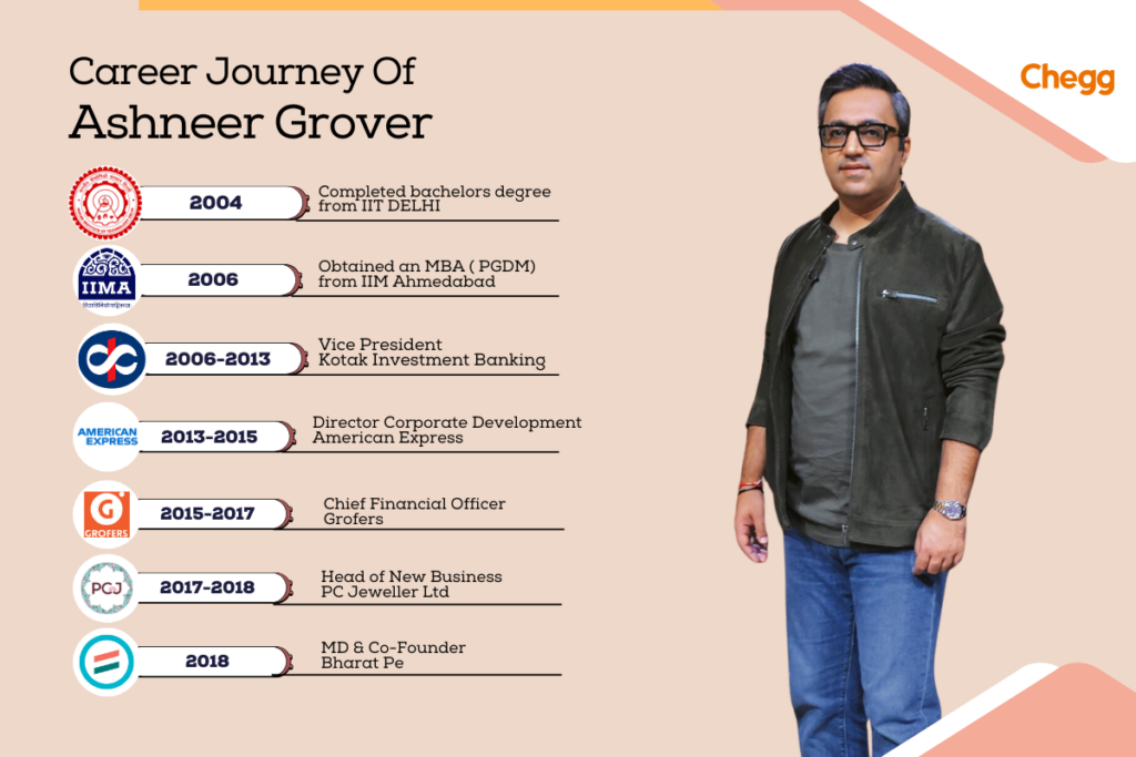 Unveiling Ashneer Grover’s Net Worth in 2023 – AssamTouch समाचार