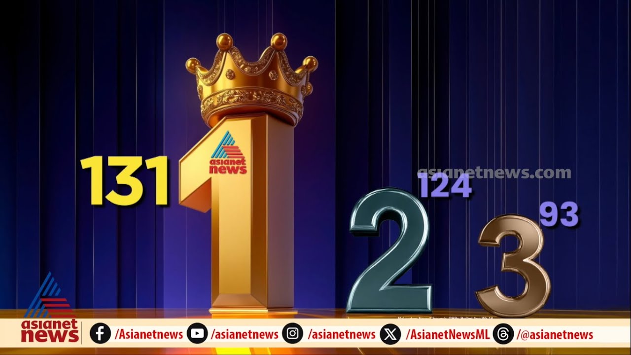 Asianet News Live: Your Source for Current Affairs – AssamTouch समाचार