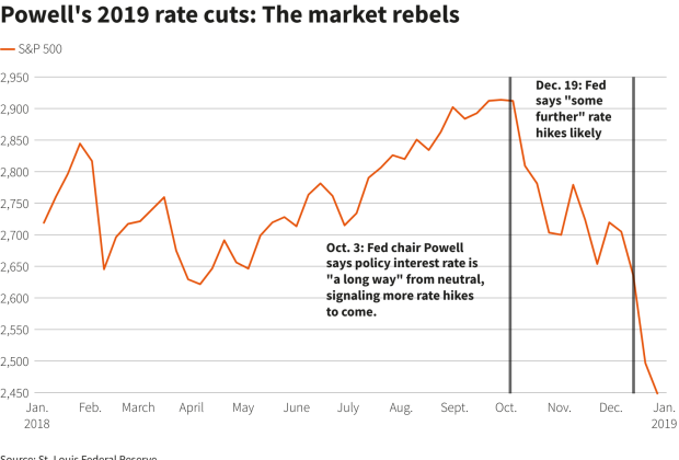 Recent Fed Rate Cuts and Their Economic Implications – AssamTouch समाचार