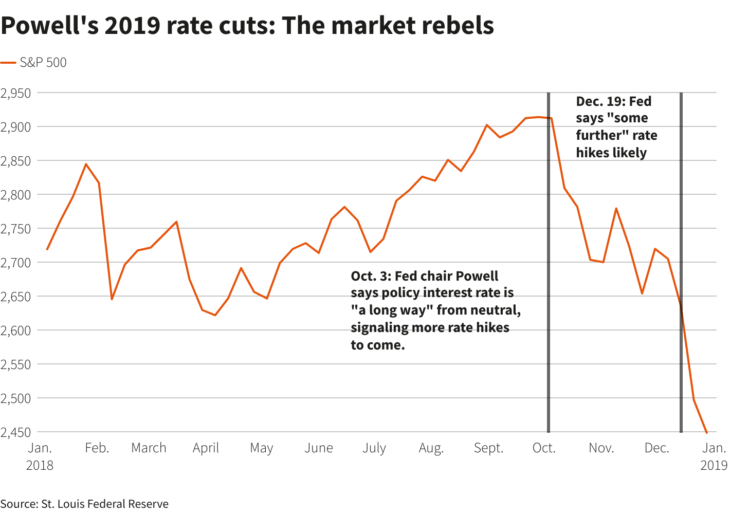 Recent Fed Rate Cuts and Their Economic Implications – AssamTouch समाचार