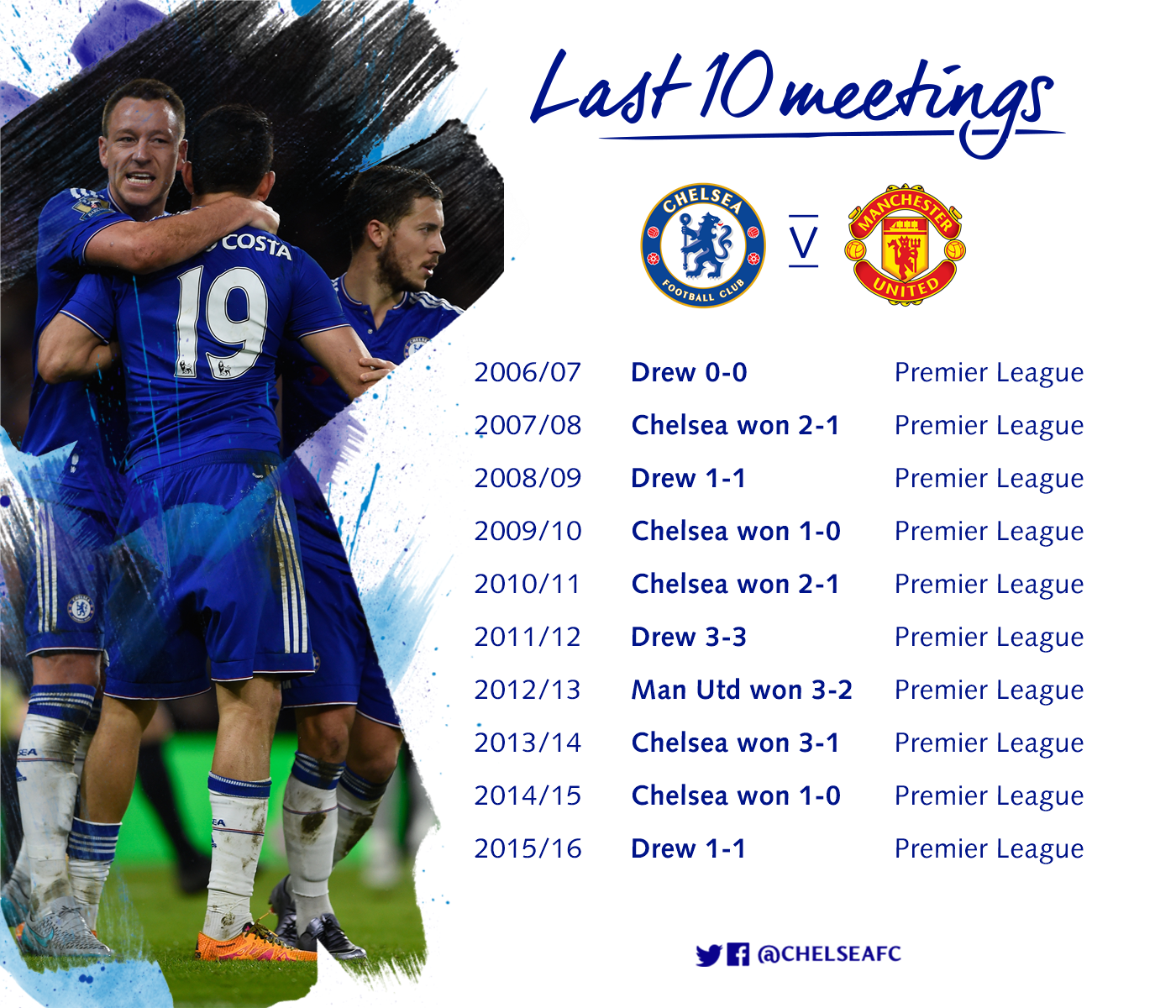 Manchester United F.C. vs Chelsea F.C. Historical Timeline – AssamTouch ...