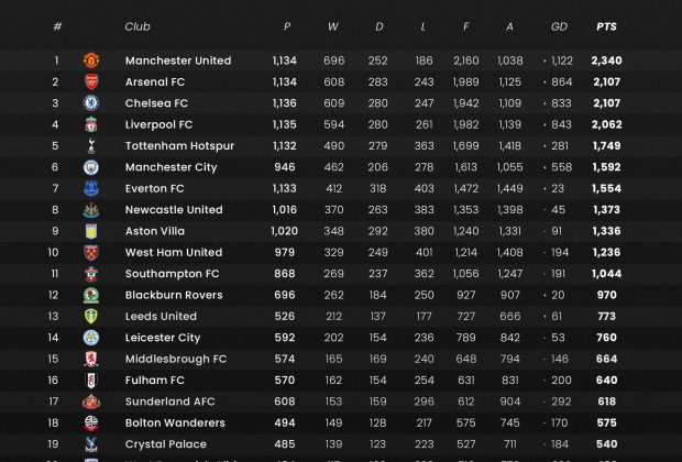 Understanding the PL Table and Its Importance in Science – AssamTouch ...