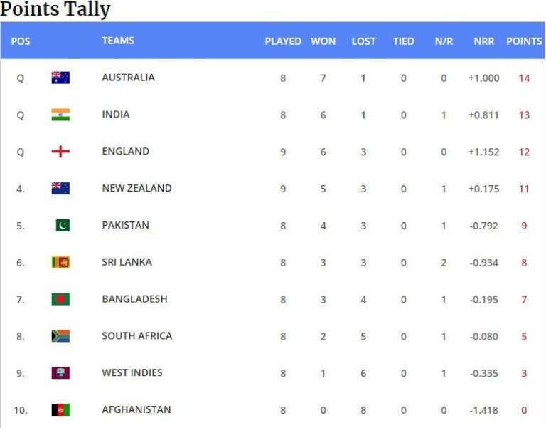 Understanding the Importance of Points Table in Sports – AssamTouch समाचार