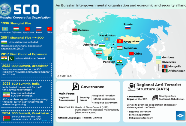 Overview of SCO Members and Their Role in Regional Affairs – AssamTouch ...