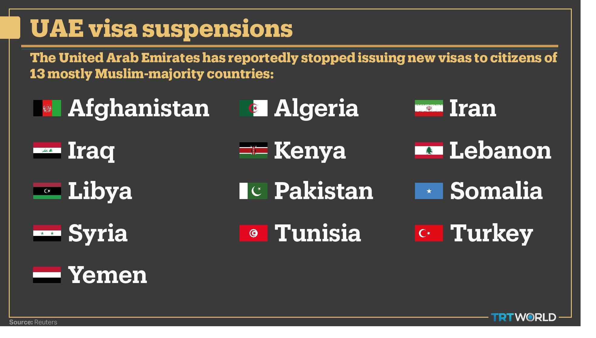 Understanding the UAE Visa Ban and Its Consequences – AssamTouch समाचार