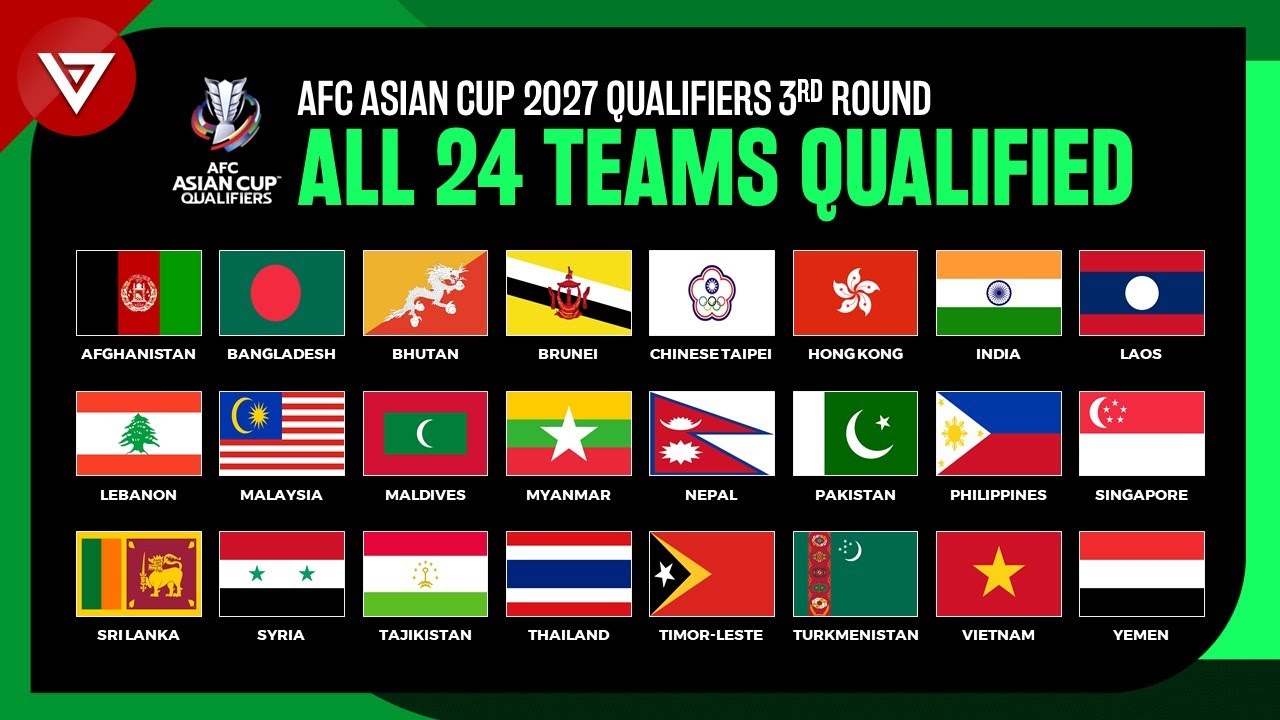 AFC Asian Cup Qualification: Latest Updates for 2023 – AssamTouch समाचार