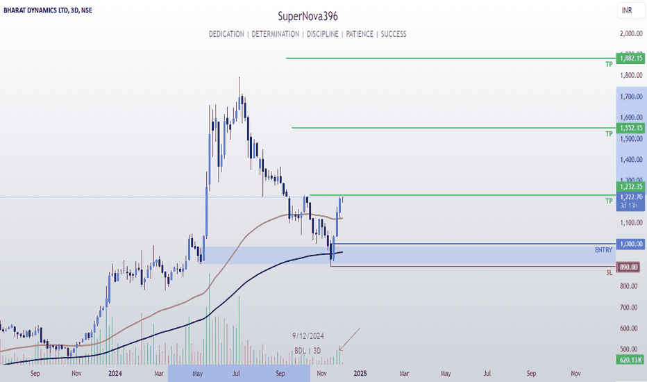 Latest Update on Bharat Dynamics Share Price – AssamTouch समाचार