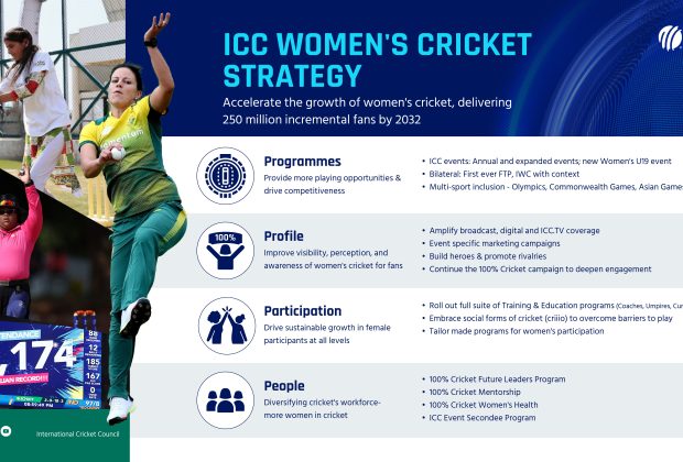 Importance and Impact of ICC Cricket on Global Sports – AssamTouch समाचार