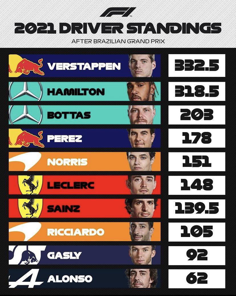 F1 Standings 2023: Current Rankings and Insights – AssamTouch समाचार
