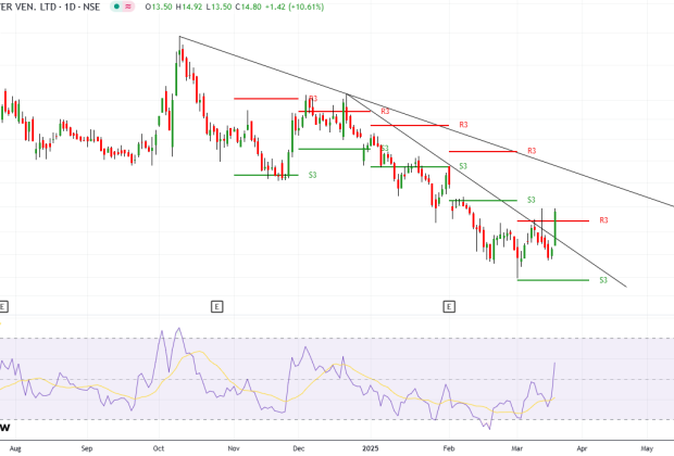 Overview of JP Power Share Price: Trends and Insights – AssamTouch समाचार