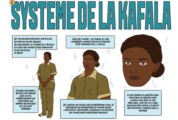 Understanding the Kafala System: Implications and Reforms – AssamTouch ...