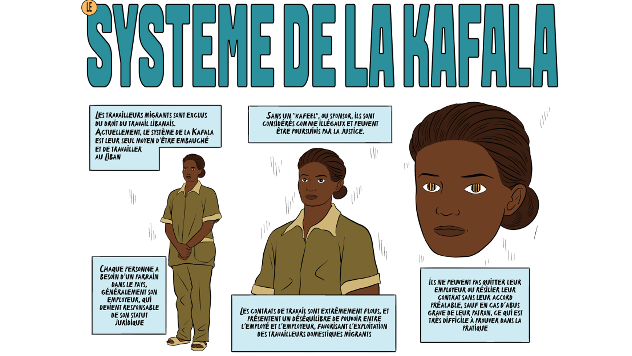 Understanding the Kafala System: Implications and Reforms – AssamTouch ...