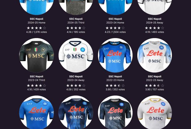 The Rise of Napoli FC in Italian Football – AssamTouch समाचार