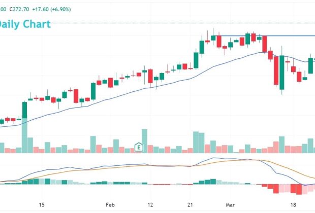 Understanding NCC Share Price Trends and Market Implications ...