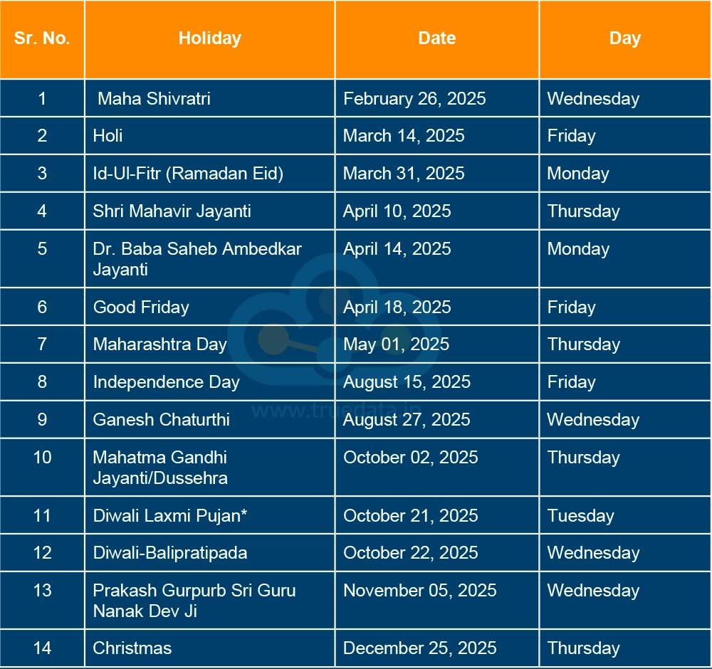 NSE Holidays 2025: Complete List and Significance – AssamTouch समाचार