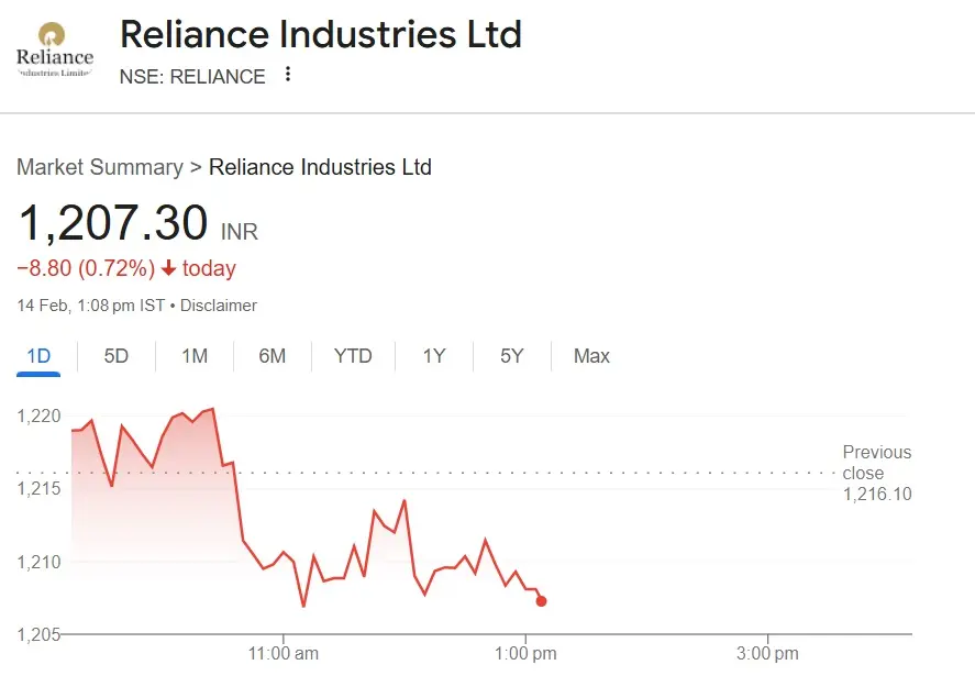 Latest Updates on Reliance Industries Share Price – AssamTouch समाचार