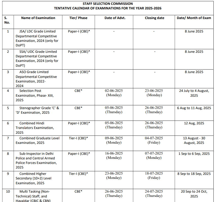 SSC CHSL Exam Date 2025: Everything You Need to Know – AssamTouch समाचार