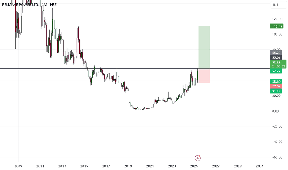 Current Status of R Power Share Price – AssamTouch समाचार