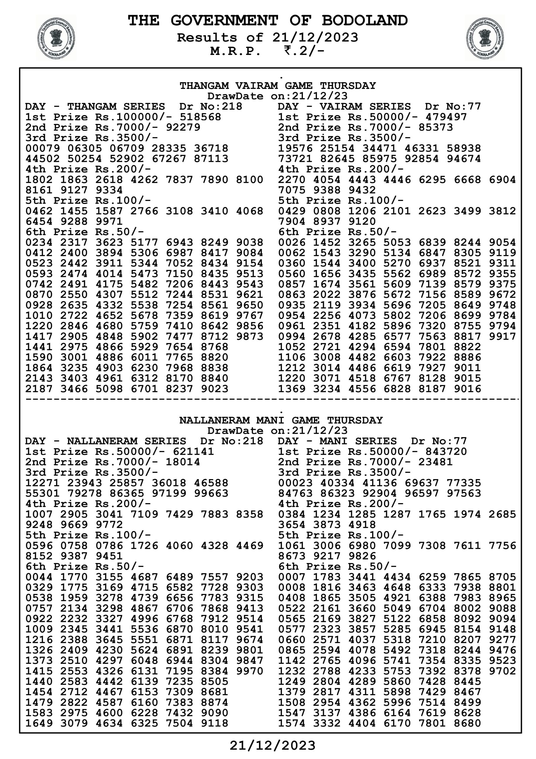 Bodoland Lottery Results: Today’s Winning Numbers – AssamTouch समाचार