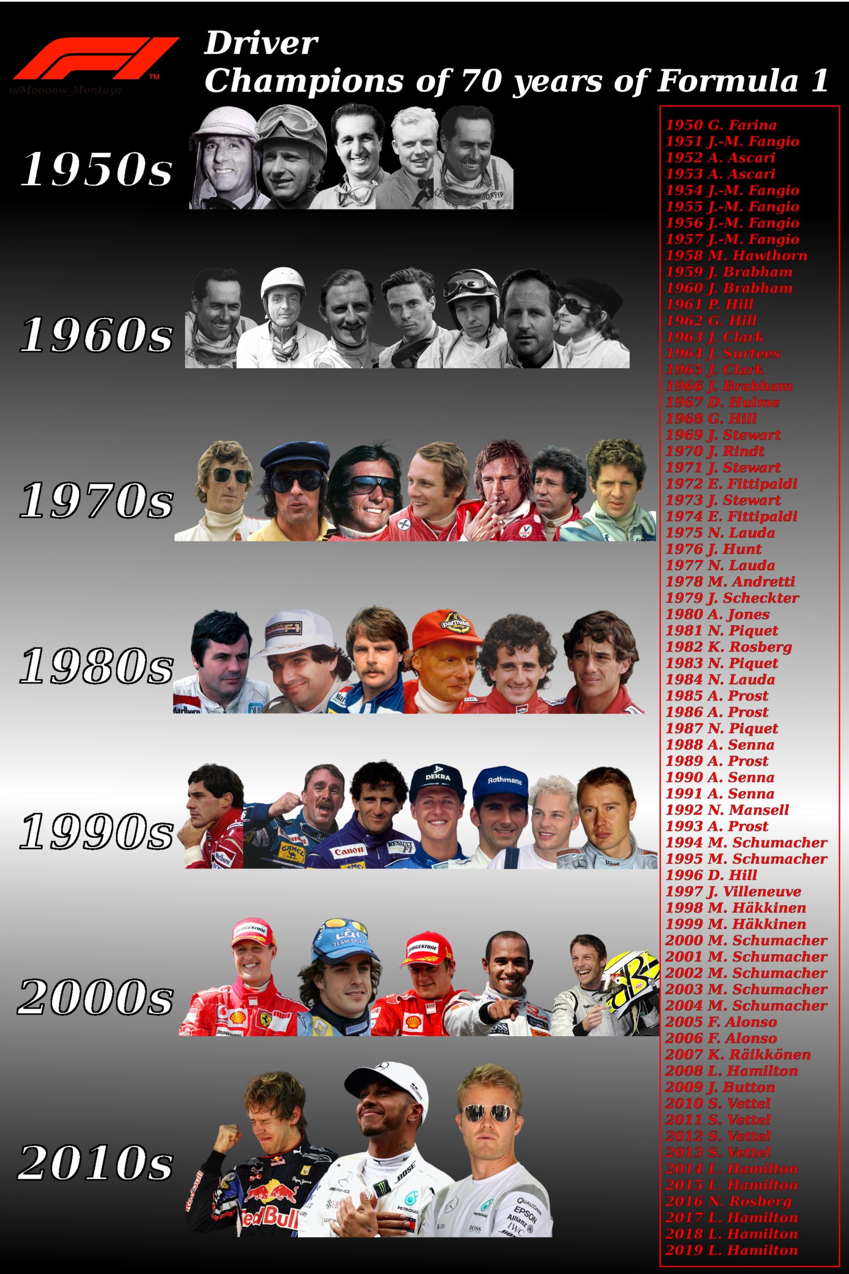 2023 F1 Drivers Championship: An Overview – AssamTouch समाचार