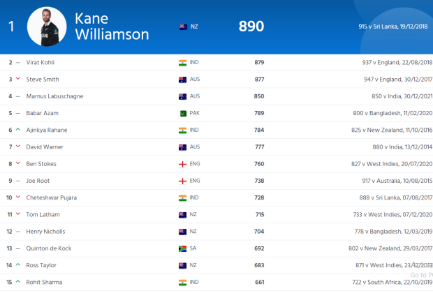 Latest Updates on ICC Rankings: A Comprehensive Overview – AssamTouch ...