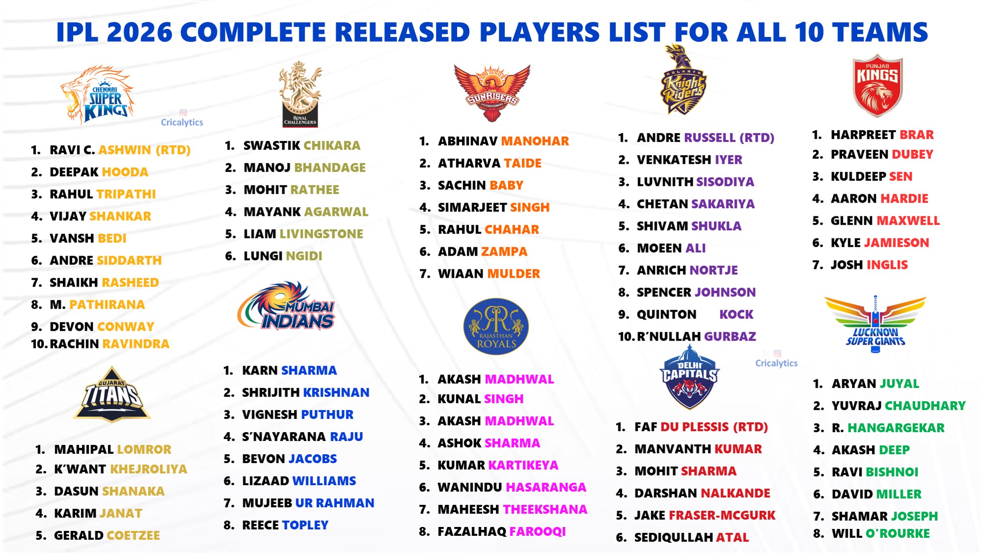 IPL 2026 Auction Players: Key Insights and Predictions – AssamTouch समाचार