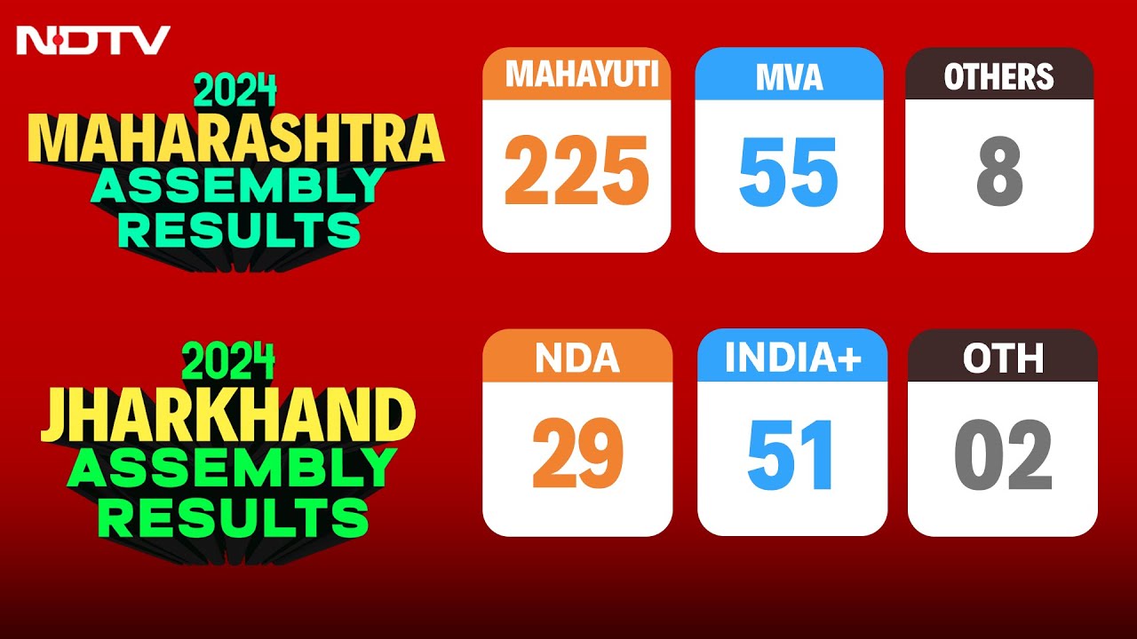 Maharashtra Election Result: Key Insights and Analysis – AssamTouch समाचार