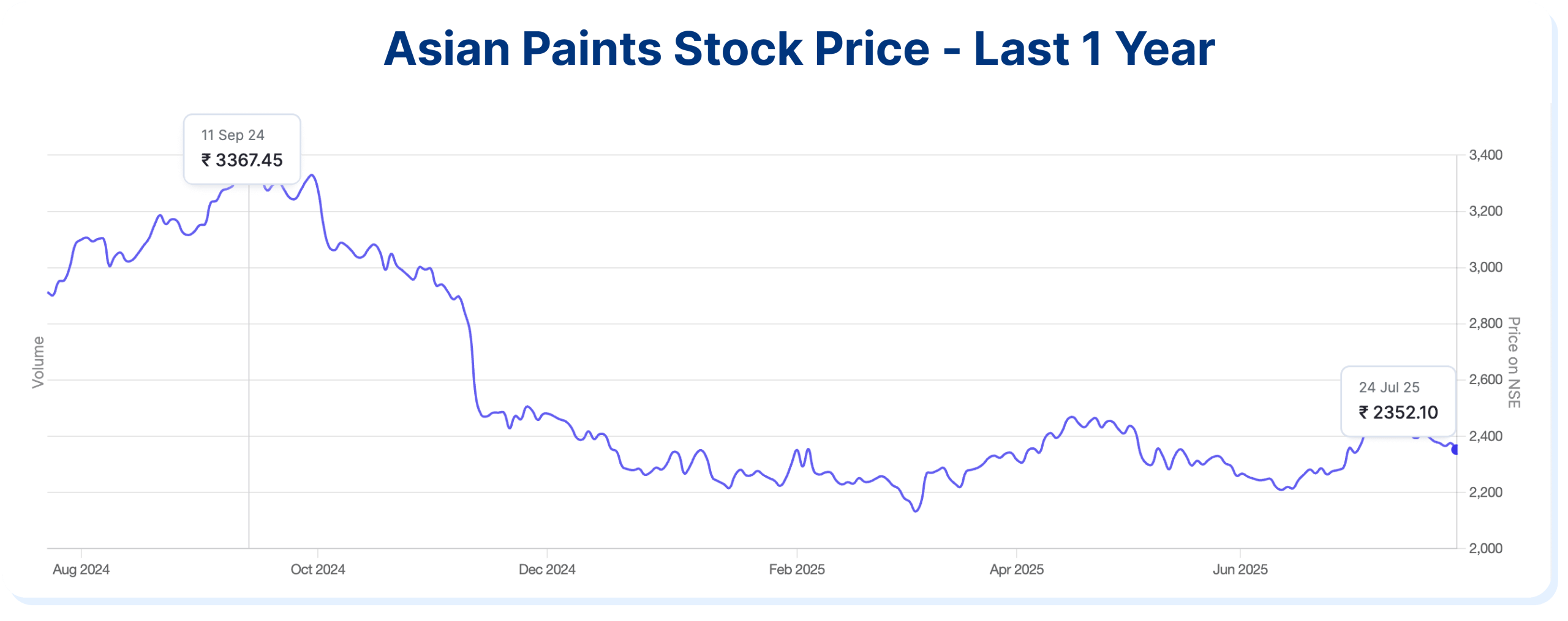 Asian Paints Share Price Update: ₹2,756.90 on 16 Jan 2026 – AssamTouch ...