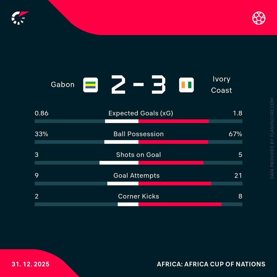 Gabon vs Ivory Coast: Recent Match Highlights and Analysis – AssamTouch ...