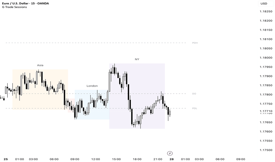 Understanding Mock Trading Sessions and Their Importance – AssamTouch ...
