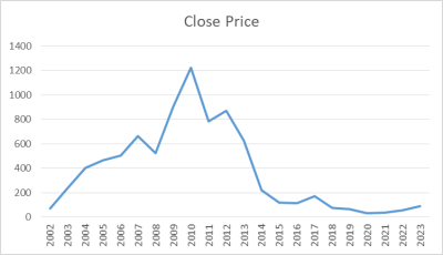 Latest Trends in PNB Share Price: An Overview – AssamTouch समाचार