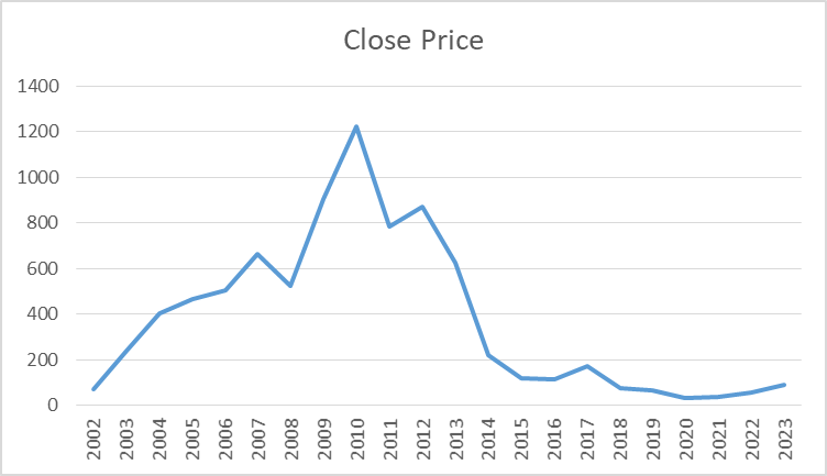 Latest Trends in PNB Share Price: An Overview – AssamTouch समाचार