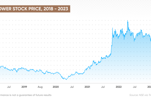 tata power share: current price, market metrics and outlook ...