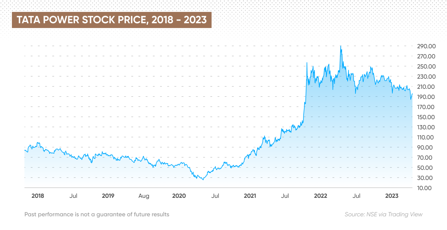 tata power share: current price, market metrics and outlook ...