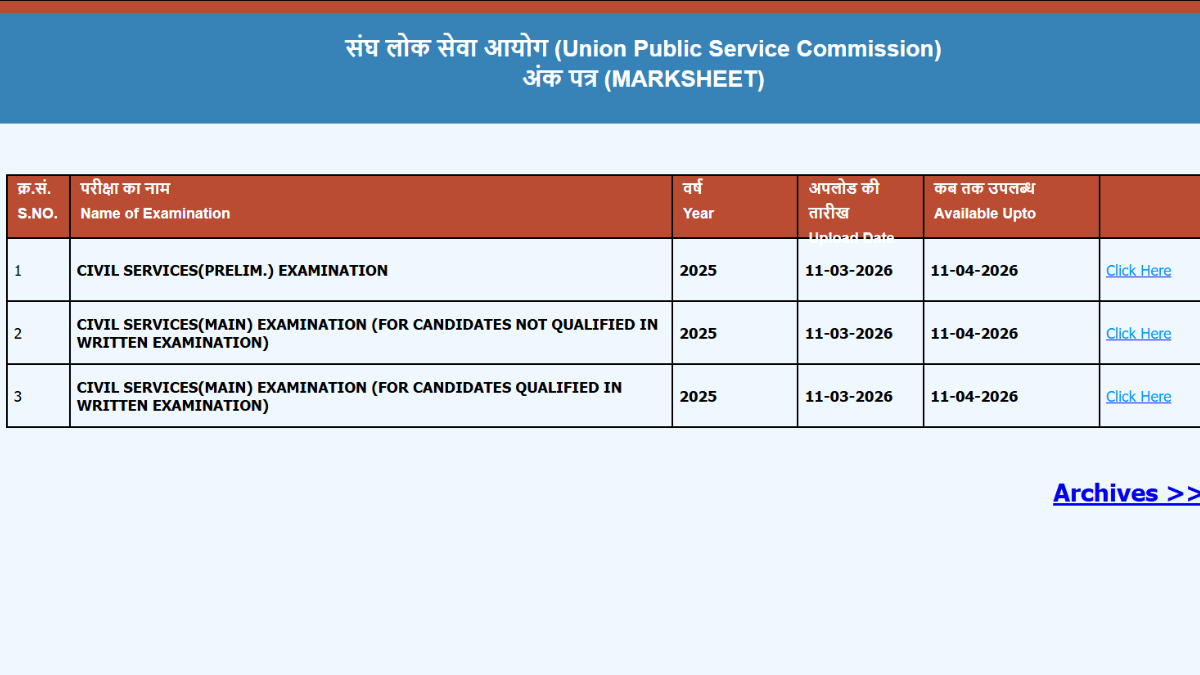UPSC Marksheet 2025: What Candidates Need to Know – AssamTouch समाचार